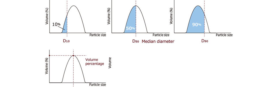 D 0.5 Particle Size - Amaris-has-Potter D 0.5 Particle Size - Amaris-has-Potter