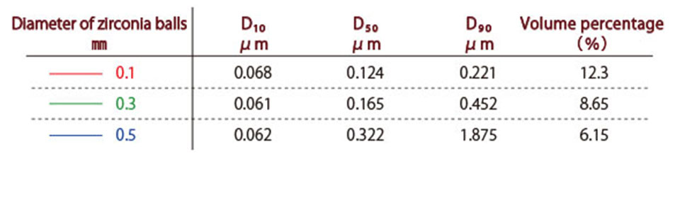 D 0.5 Particle Size - Amaris-has-Potter D 0.5 Particle Size - Amaris-has-Potter